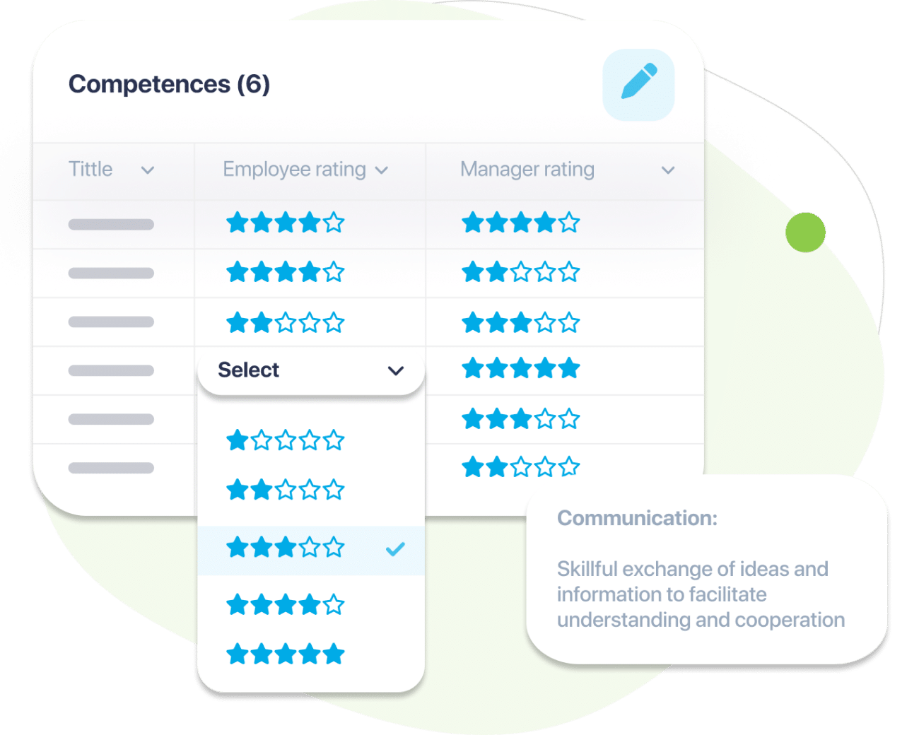 Performance management - Gecko HRM