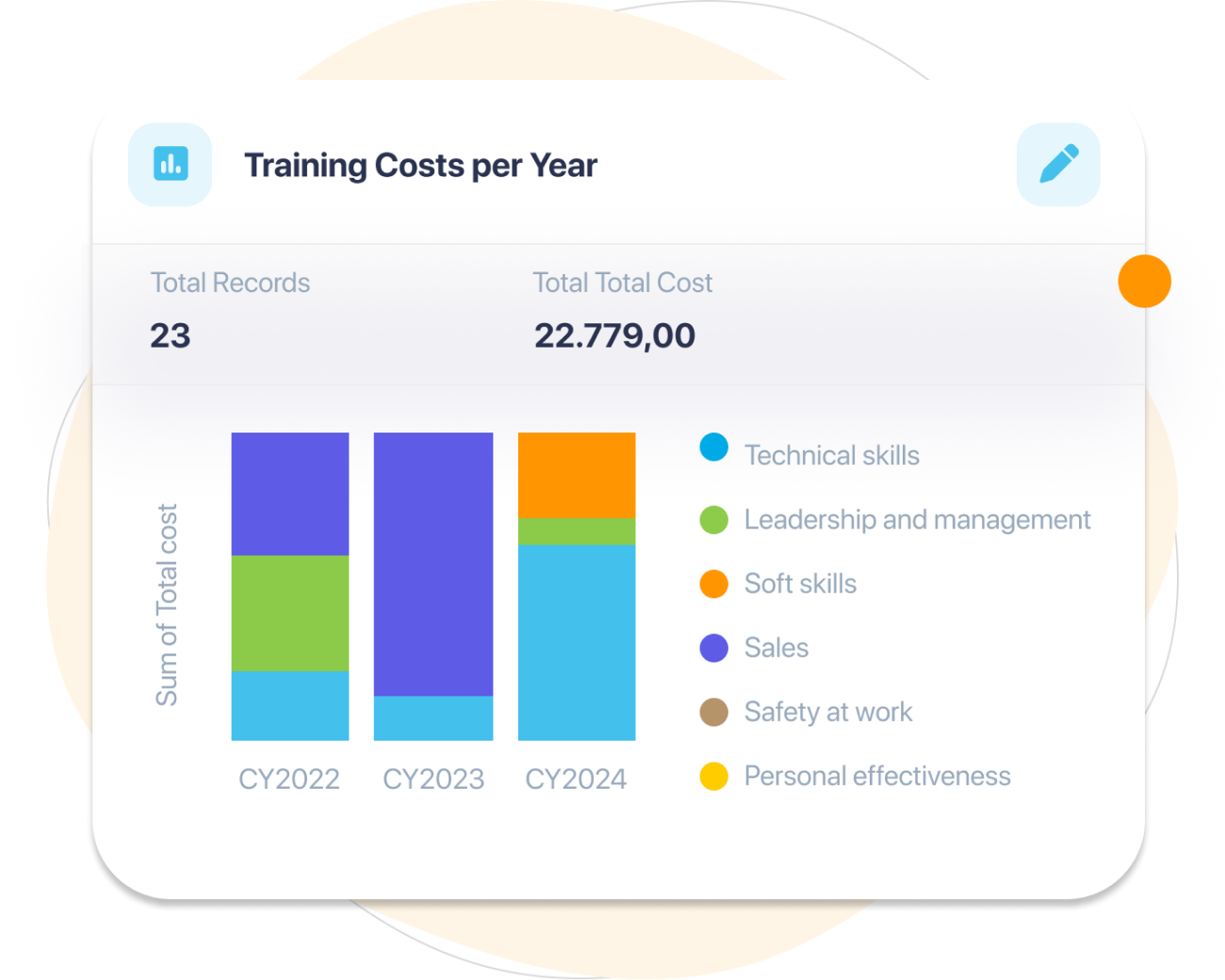 Training administration - Gecko HRM