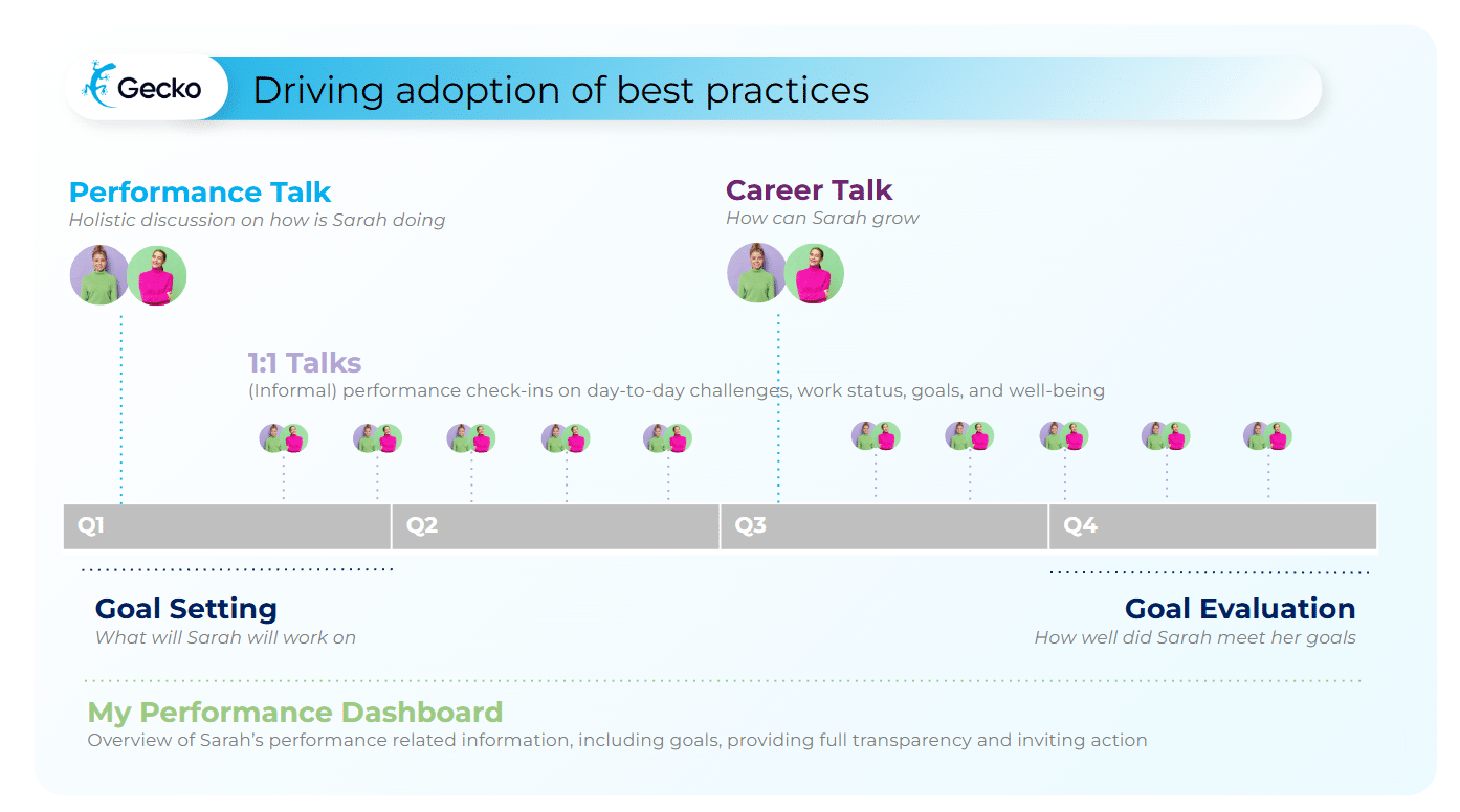 8 Ways to Improve Your Performance Management Process - Gecko HRM