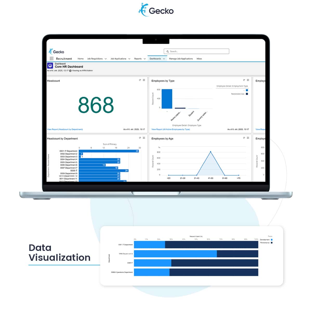 Gecko HRM | All-in-One HR solution with powerful analytics & AI
